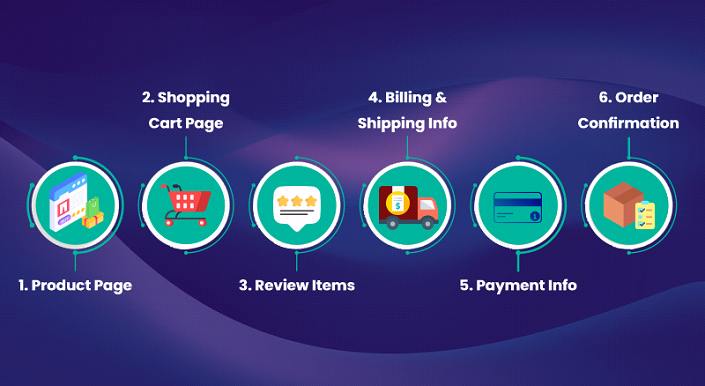 20 Best eCommerce Checkout Practices You Should Consider