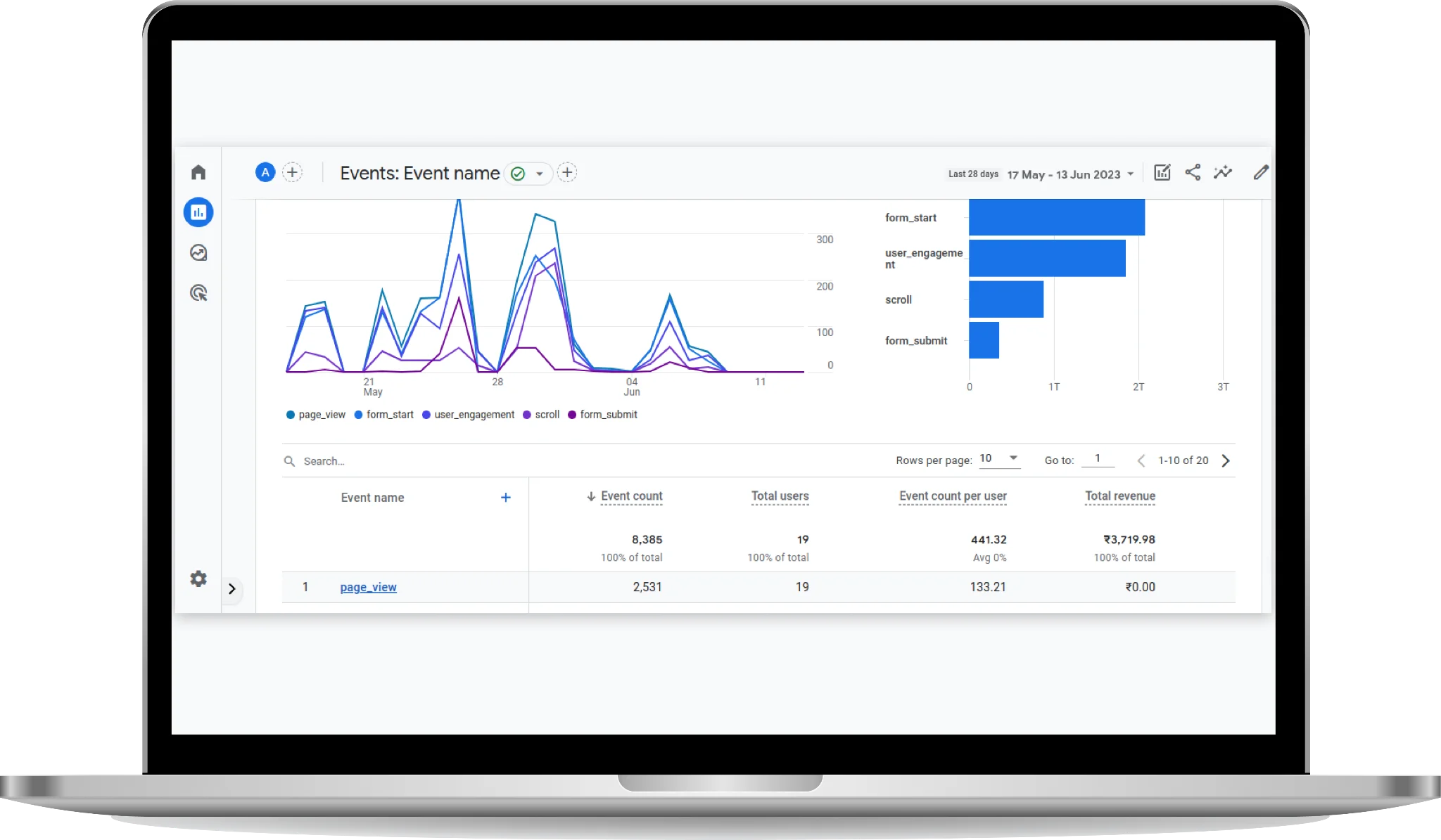 How to Set Up Google Analytics 4 using GTM on Magento 2