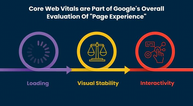 Magento 2 Core Web Vitals: Guide to Optimize Your Site Speed
