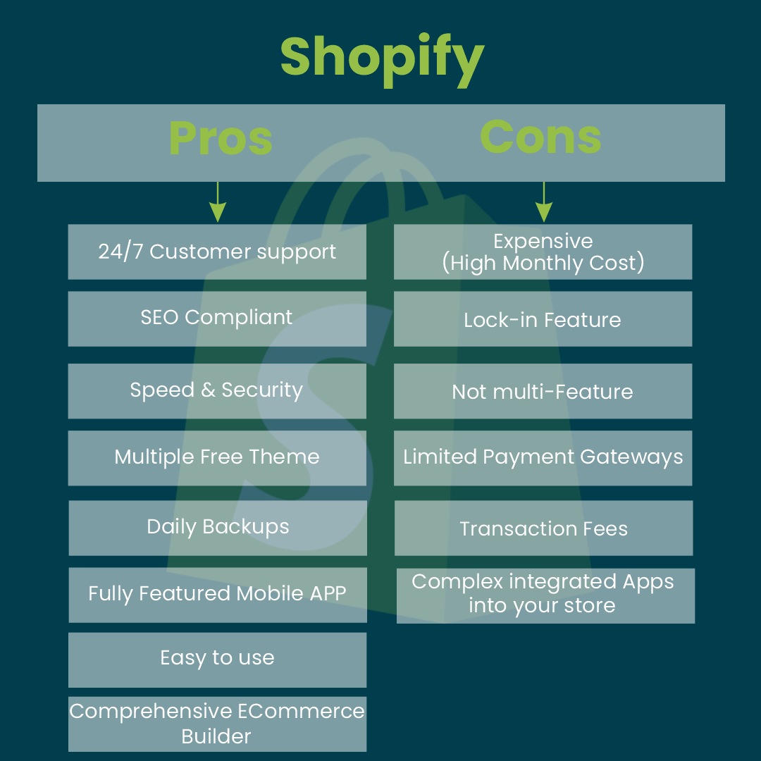 Magento vs Shopify – Never-Ending Battle of Two eCommerce Giants