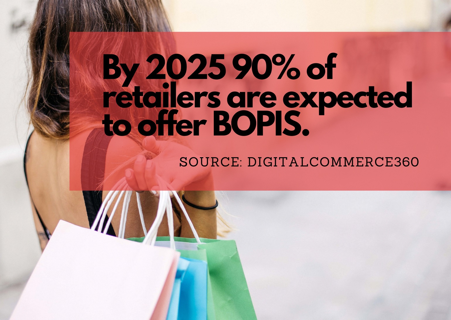 Guide on "Buy Online, Pick-Up In Store" Strategy in Retail